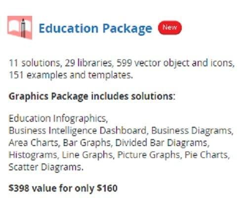 CONCEPTDRAW SOLUTIONS PACKAGES | PAVIATH INTEGRATED SOLUTION